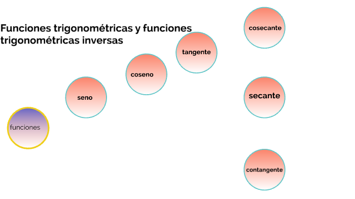 funciones trigonométricas y funciones trigonométricas inversas by ...