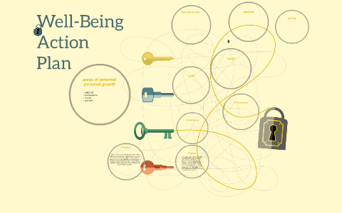 Well-Being Action Plan by rhonda pittman on Prezi