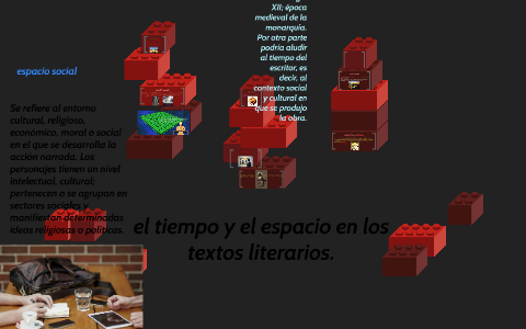 el tiempo y el espacio en los textos literarios. by on Prezi