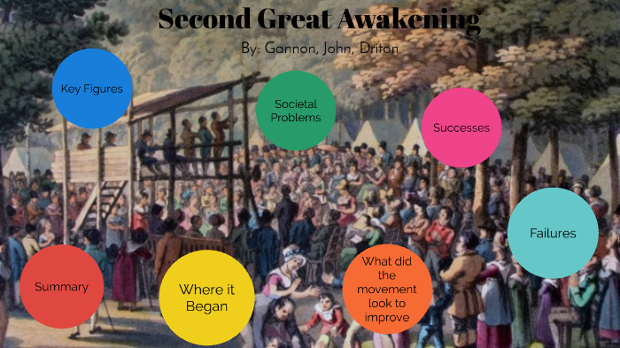 Antebellum Second Great Awakening by Gannon Ogle on Prezi