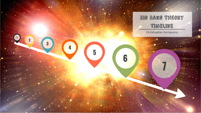 Big Bang Theory Timeline by Christopher Antiquera on Prezi