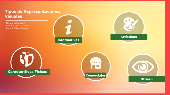 Tipos de Representaciones Visuales by Simon Felipe Barrera Cardona on Prezi
