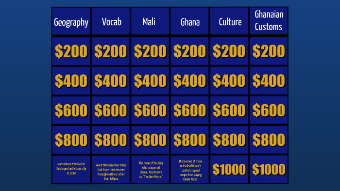 7th Grade Africa Unit by Tanner Kamphefner on Prezi