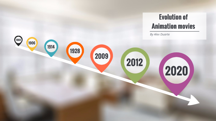 Evolution of Animation Movies by Alex Duarte-Bautista on Prezi