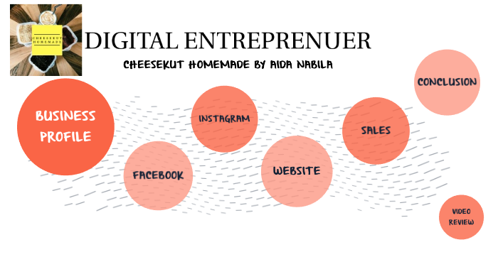 AIDA ENT! by Aida Nabila on Prezi
