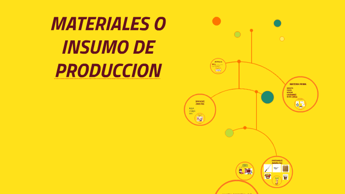 MATERIALES O INSUMO DE PRODUCCION by adriana castillo on Prezi