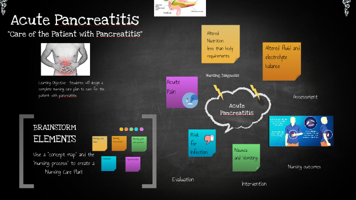 Acute Pancreatitis "Concept Map" by Kisha L on Prezi