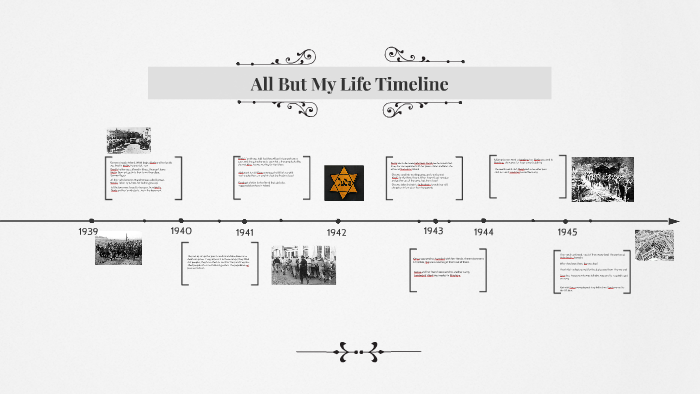 All But My Life Timeline by HANXI li on Prezi
