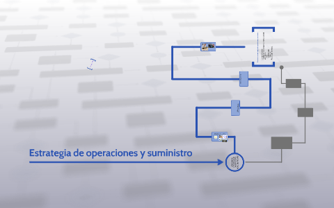 Estrategia de operaciones y suministro by Leonel Millan on Prezi