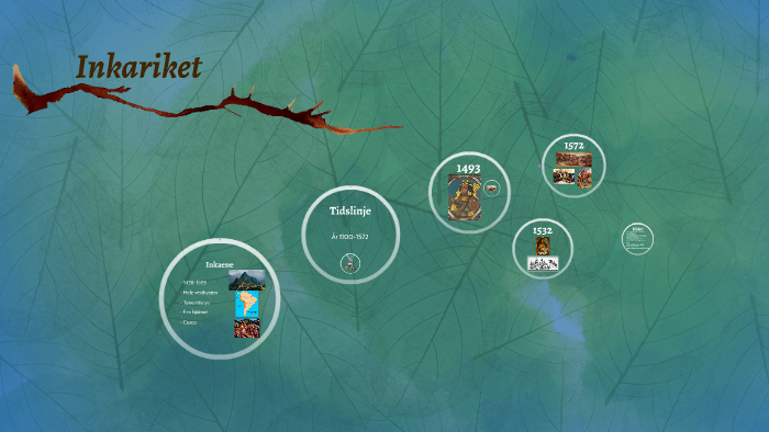 Inkariket by Marie Svenungsen on Prezi