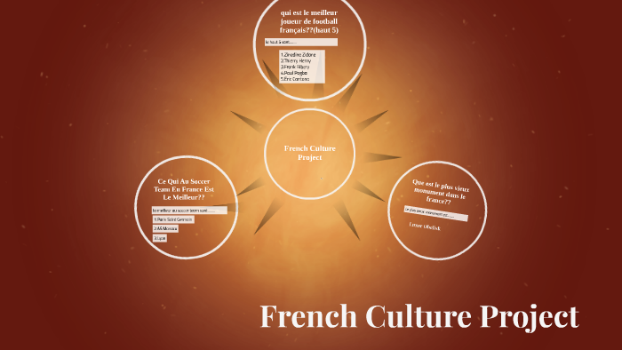 French Culture Project by MOE BRO on Prezi