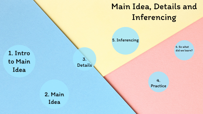 Text Main Idea, Details, and Inferencing by sarah lamar on Prezi