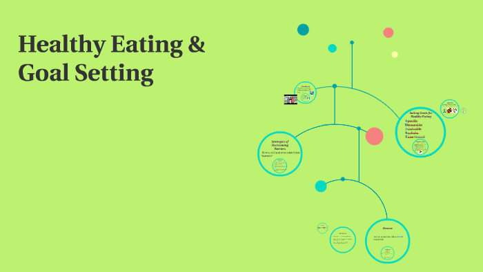 Healthy Eating & Goal Setting by Claire Stepanek on Prezi