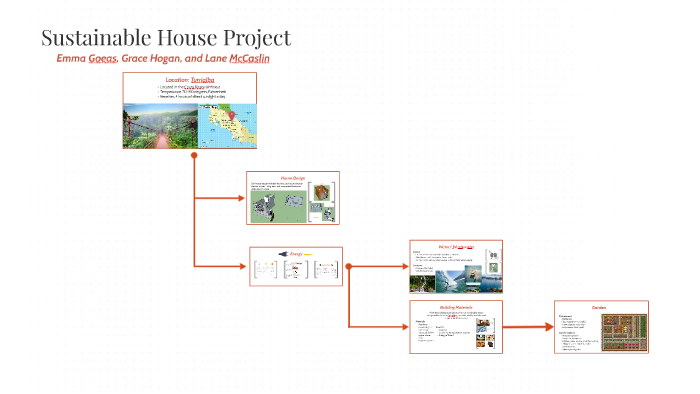Sustainable House Project by Grace H on Prezi