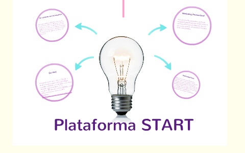 Campaña START by amalin bendeck on Prezi