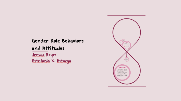 Gender Role Behaviors and Attitudes by Estefania Nunez Astorga on Prezi
