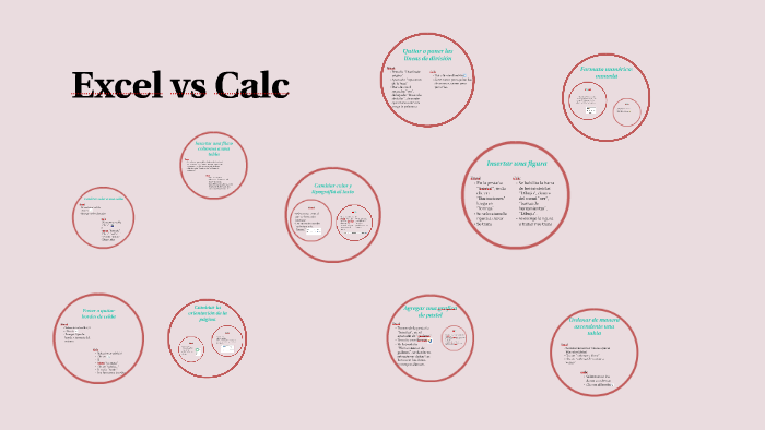Excel vs. Calc by Carla Mendez on Prezi