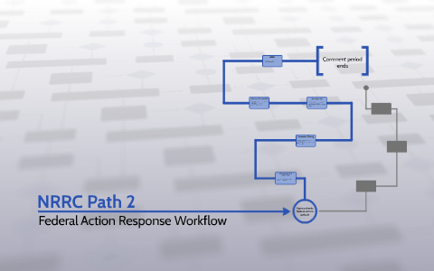 NRRC Path 2 by Ryan Johnson on Prezi