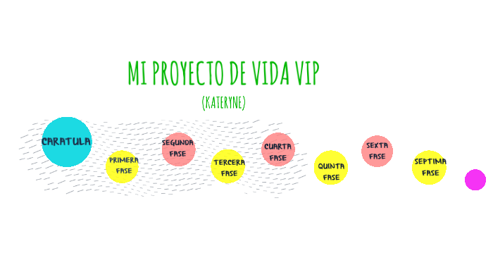 proyecto de vida VIP by nati rivera on Prezi