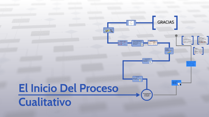 El inicio del proceso cualitativo: planteamiento del problem by Bairon Berrios on Prezi