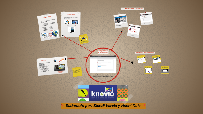 ¿Que es Knovio? by Hosni Jose Ruiz Alvarez on Prezi