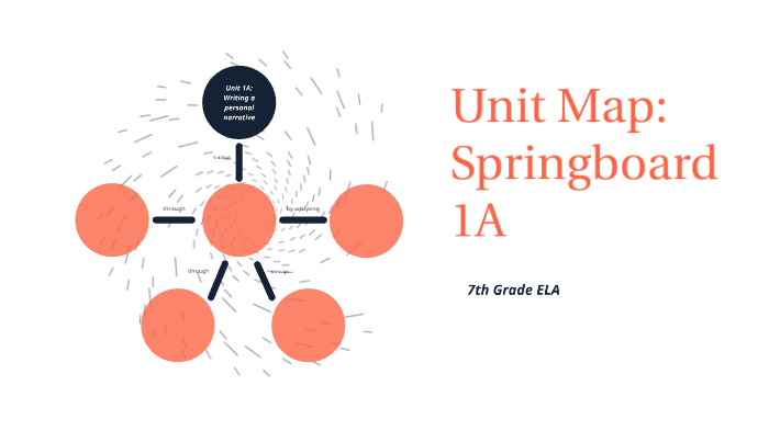 Unit Map for Springboard 1A by Cait Stratton on Prezi