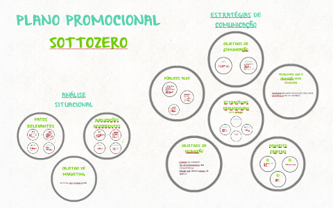 PLANO PROMOCIONAL by Gabriela Dourado on Prezi