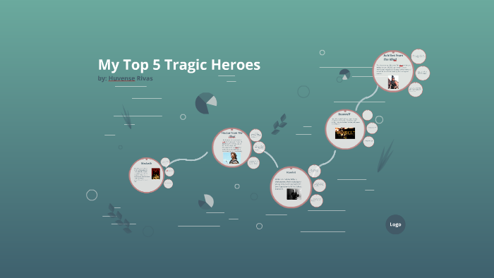 My Top 5 Tragic Heroes by Huvense Rivas on Prezi