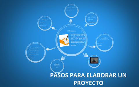 PASOS PARA ELABORAR UN PROYECTO by on Prezi