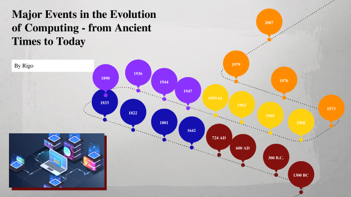 Major Events in the Evolution of Computing - from Ancient Times to ...