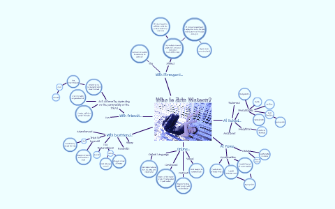Mind Map by Erin Watson on Prezi