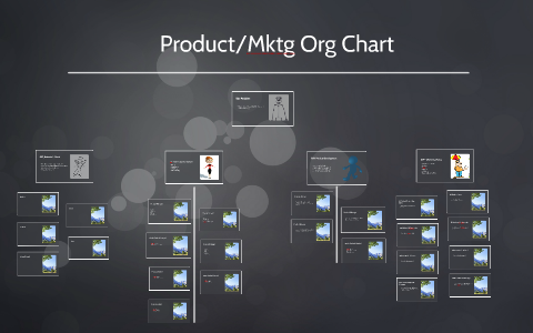 Product Org Chart by Angela Siem