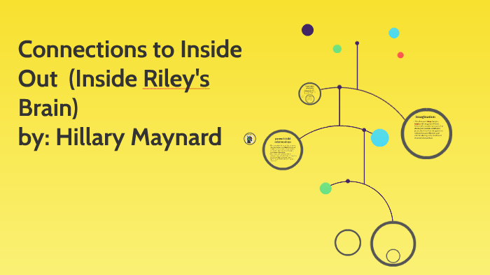 Connections to Inside Out Movie by Hillary Maynard on Prezi