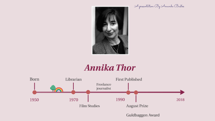Annika Thor by Amanda Bustos on Prezi