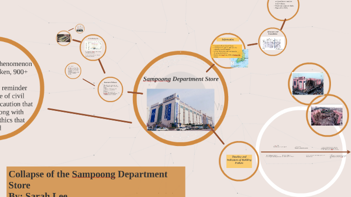 Collapse of the Sampoong Department Store by Sarah Lee on Prezi