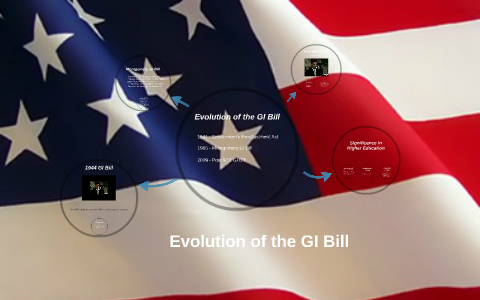 Servicemen’s Readjustment Act of 1944 by Shanna Vincent on Prezi