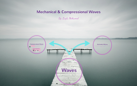 Mechanical & Compressional Waves by Layla Mohamed on Prezi
