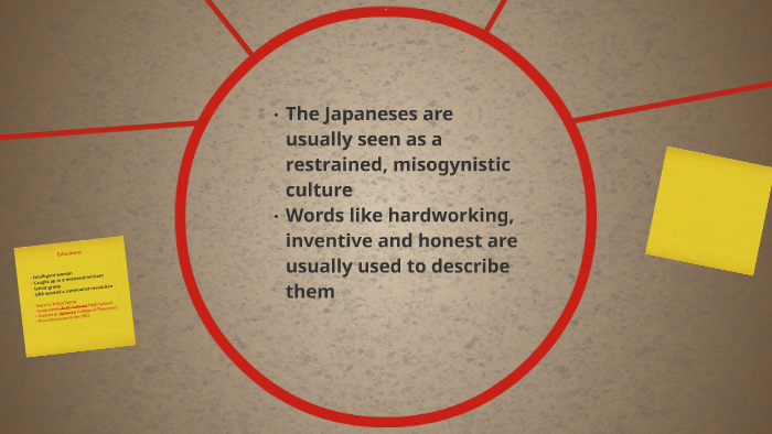 Hiroko Nagata by kate dubois on Prezi