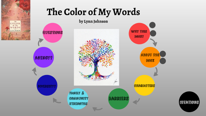 Color of My Words by Alyssa Marshall on Prezi