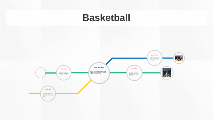Basketball by tyler duling on Prezi