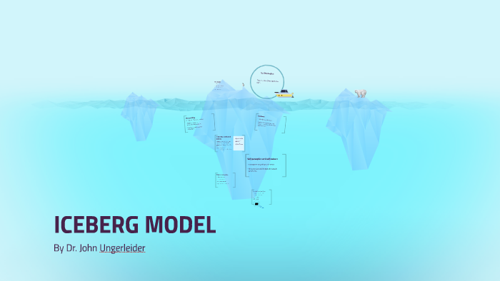 ICEBERG MODEL by Line Jarland