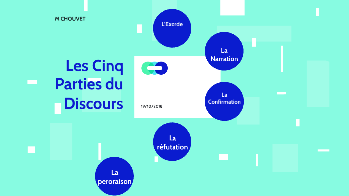 Les Cinq parties du Discours by Jean-Louis CHOUVET on Prezi
