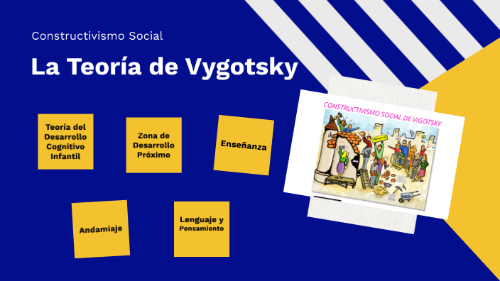 Constructivismo Social by Elia Nava Castro on Prezi