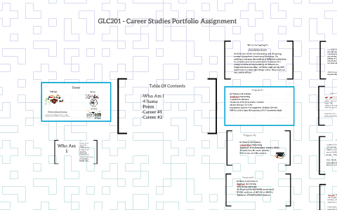 GLC201 - Career Studies Portfolio Assignment by im kenny on Prezi