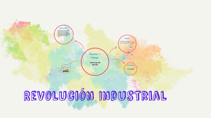 Revolución Industrial by Kate Solano Castro on Prezi
