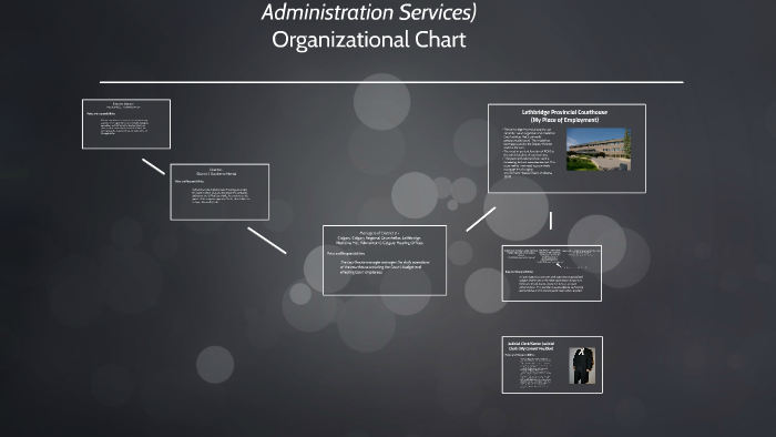 RCAS Organizational Chart by Shanel Dennis on Prezi