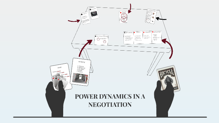 POWER DYNAMICS IN A NEGOTIATION by Alejandra Parra on Prezi