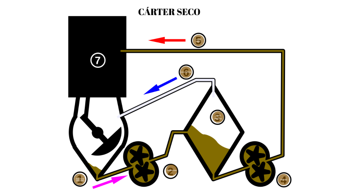 Cárter seco by martin patiño on Prezi