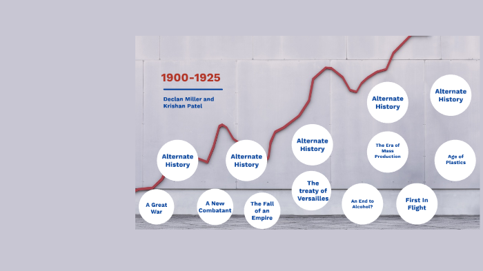1900-1925 Time Period by 19KrishanR Patel on Prezi