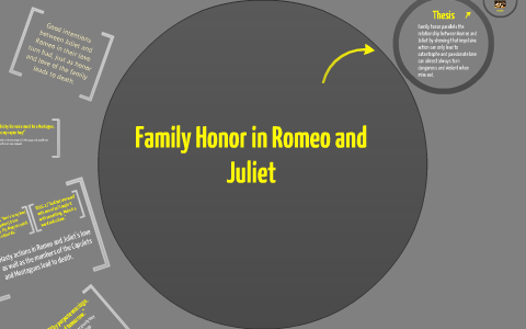 Romeo and Juliet: Family Honor by Chris Barry on Prezi